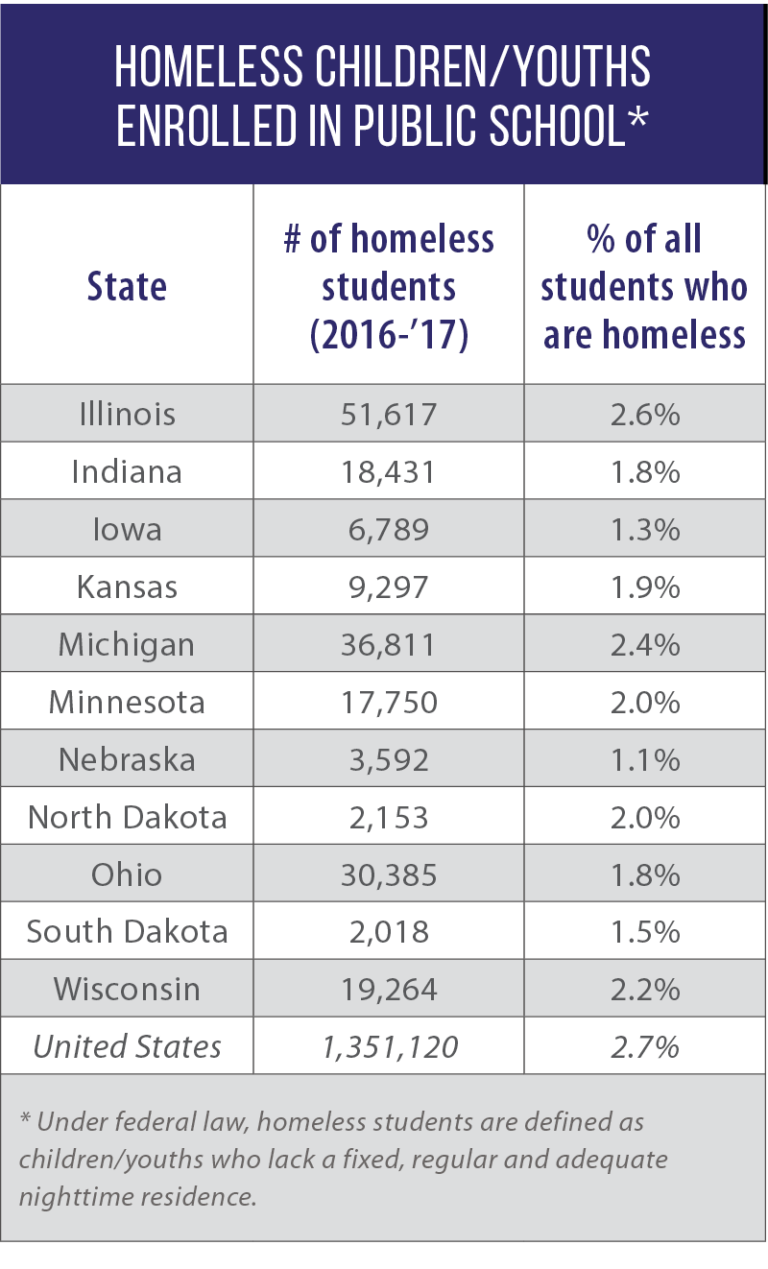 Help for homeless students - CSG Midwest - CSG Midwest