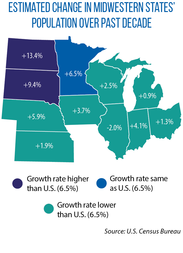 U.S. population growth slowed in past decade; trend was even more ...