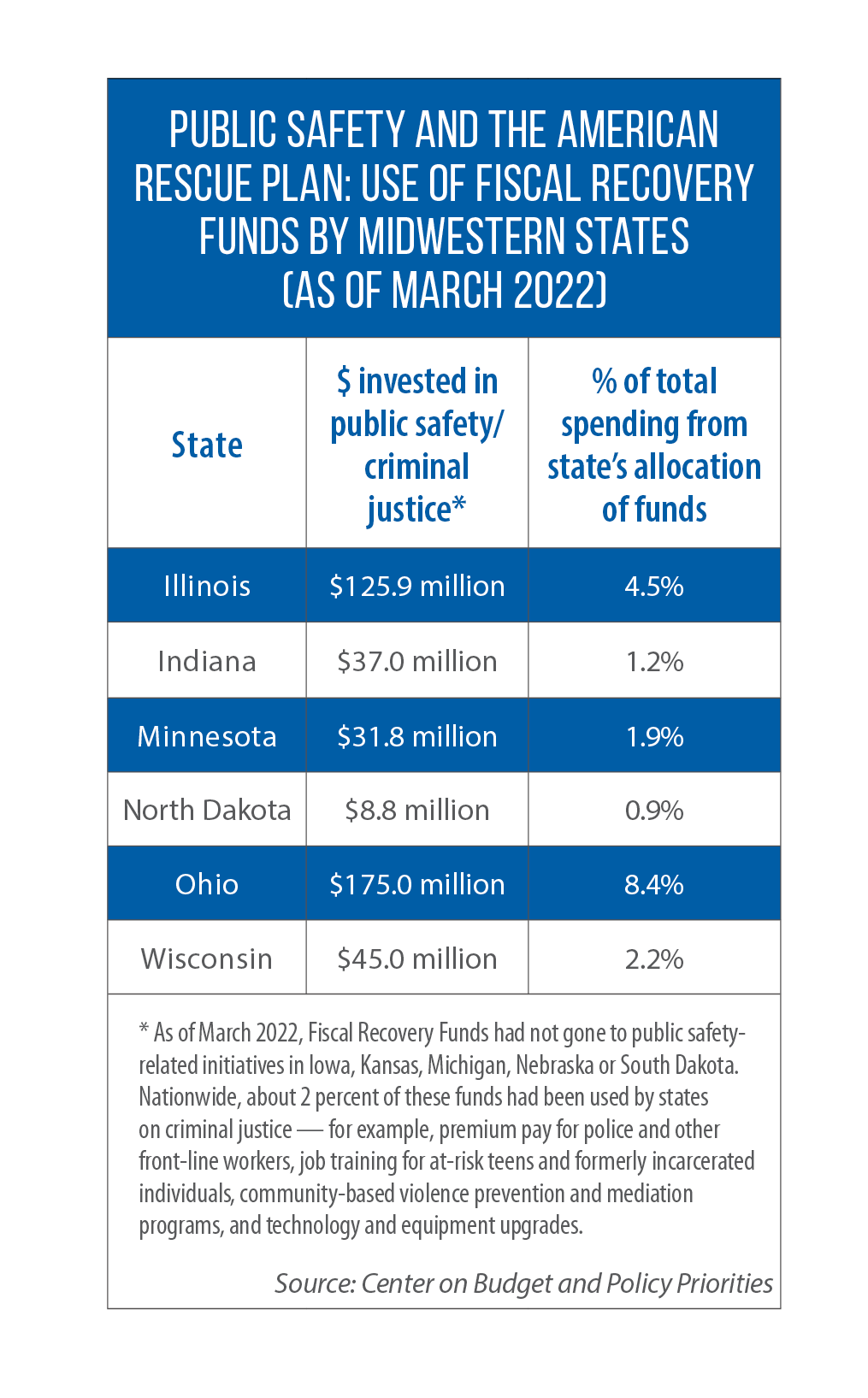 Bail, the ballot and public safety - CSG Midwest - CSG Midwest