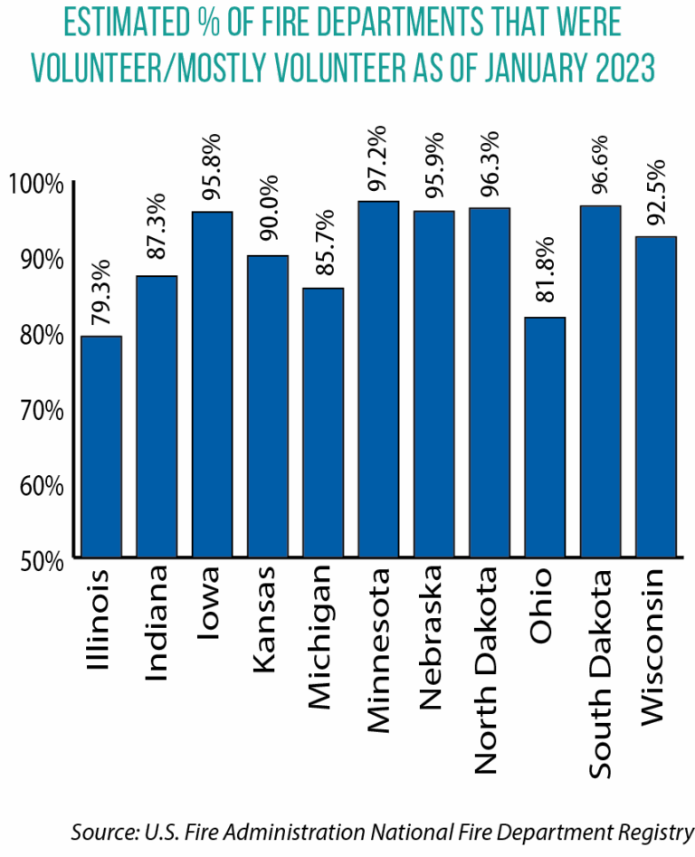 From tax credits to pension support to award programs, states seek more ...